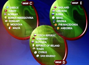 Listos los Grupos de la Fase de Clasificación de la Euro 2008