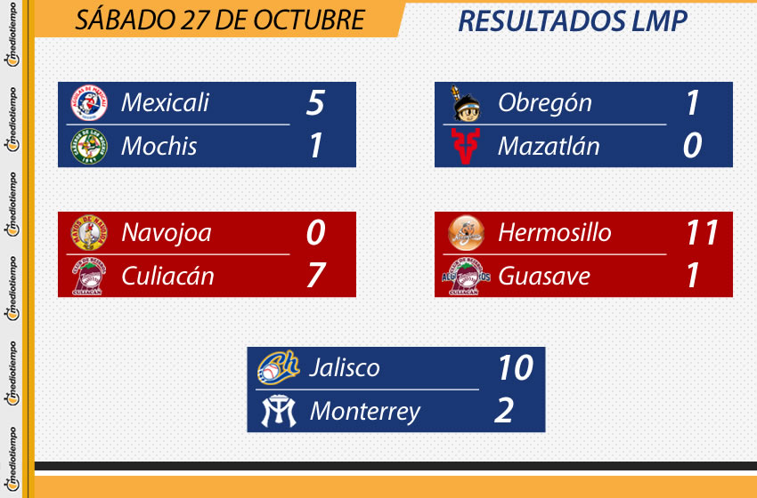 Beisbol: LMP Resultados 26-19-2019