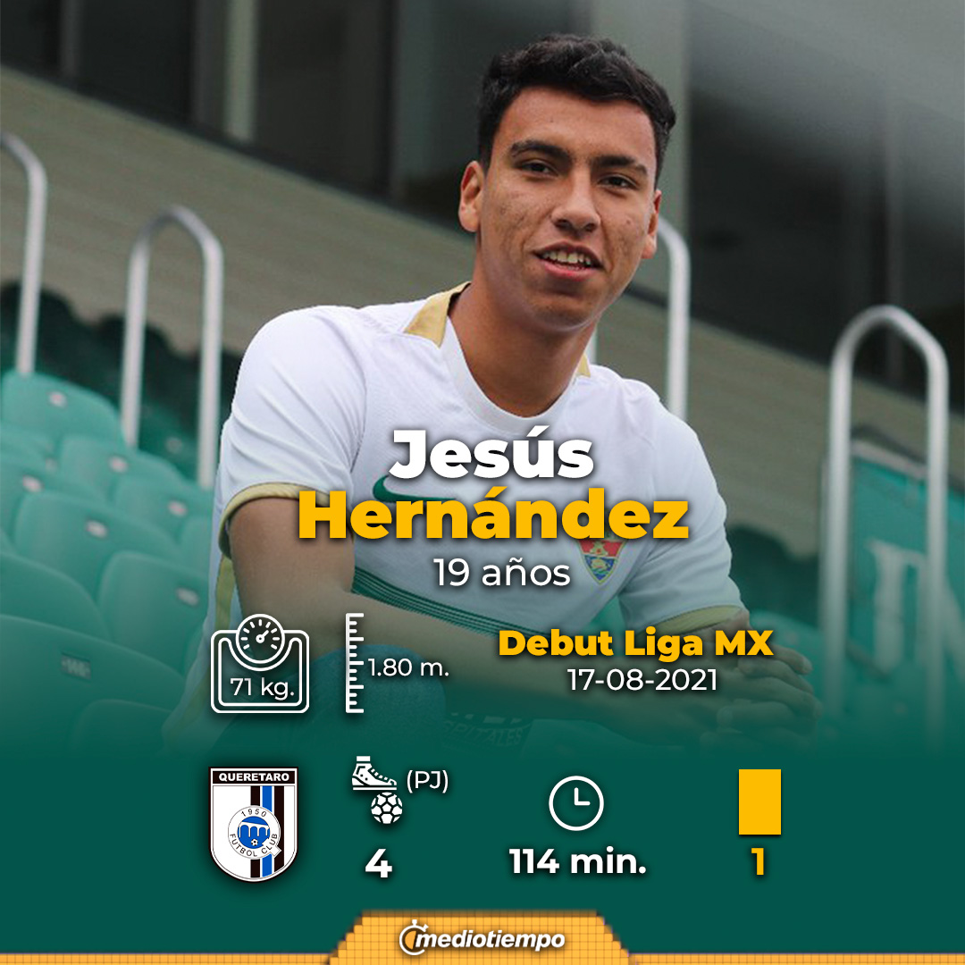 ¡orgullo Jesús Hernández Fue Presentado Como Nuevo Jugador De Las