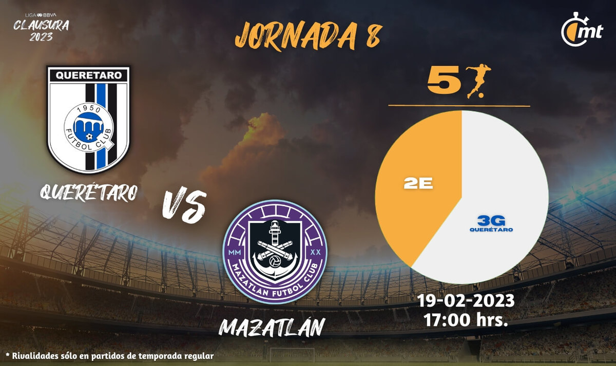 Dónde VER Querétaro vs Mazatlán | J8 del Clausura 2023 de la Liga MX