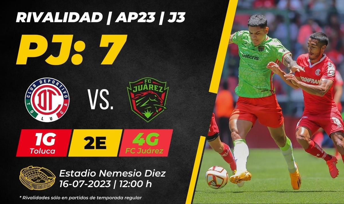 Dónde VER Toluca vs. FC Juárez. Horario y transmisión Liga MX HOY