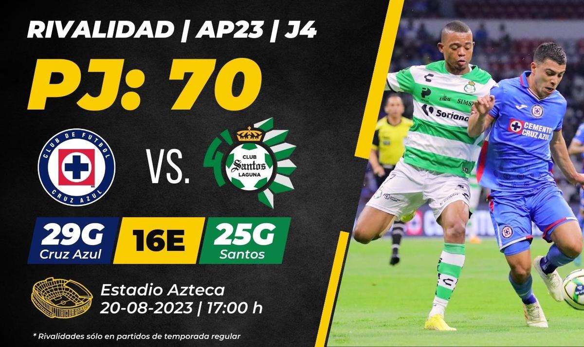 Dónde VER Cruz Azul vs Santos HOY | Partido de Liga MX 2023