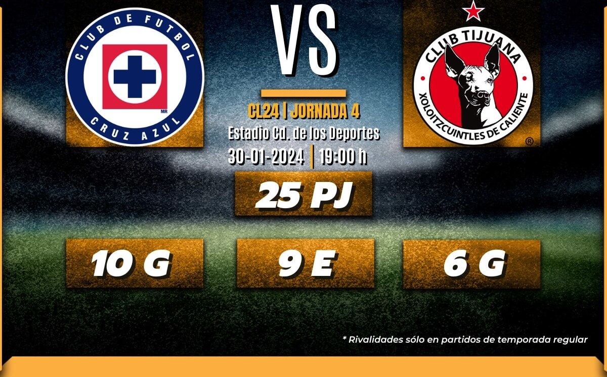 Dónde ver Cruz Azul vs Tijuana: Canal GRATIS j4 de Liga MX 2024