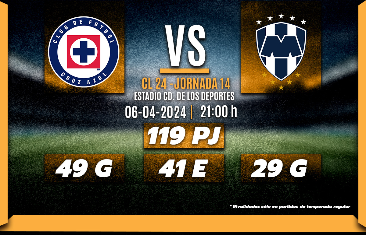 Cruz Azul vs Monterrey; horario y canal para ver Jornada 14 Liga MX