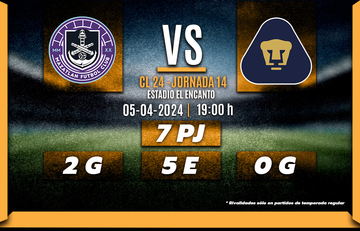 ¿A qué hora juega Mazatlán vs Pumas? Dónde ver gratis Liga MX HOY ¿A qué hora juega Mazatlán vs Pumas? Dónde ver gratis Liga MX HOY