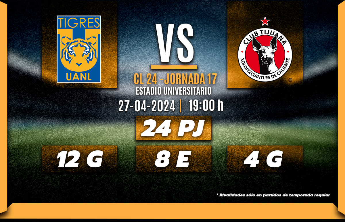 Tigres vs Tijuana; a qué hora juega y dónde ver J17 Liga MX