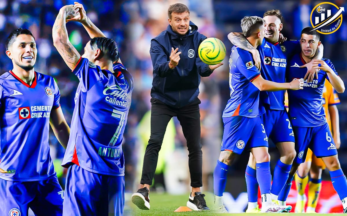 Cruz Azul es favorito al título en la Liguilla del Clausura 2024