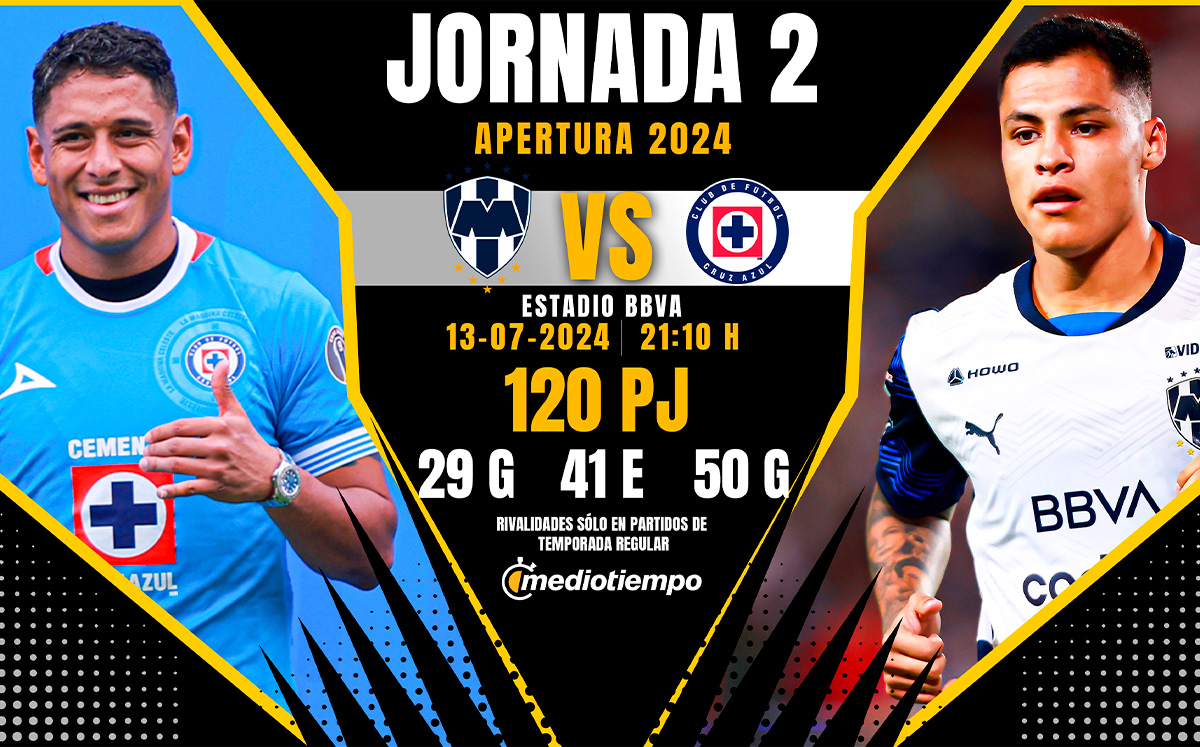 A qué hora y dónde ver en vivo GRATIS el Monterrey vs. Cruz Azul