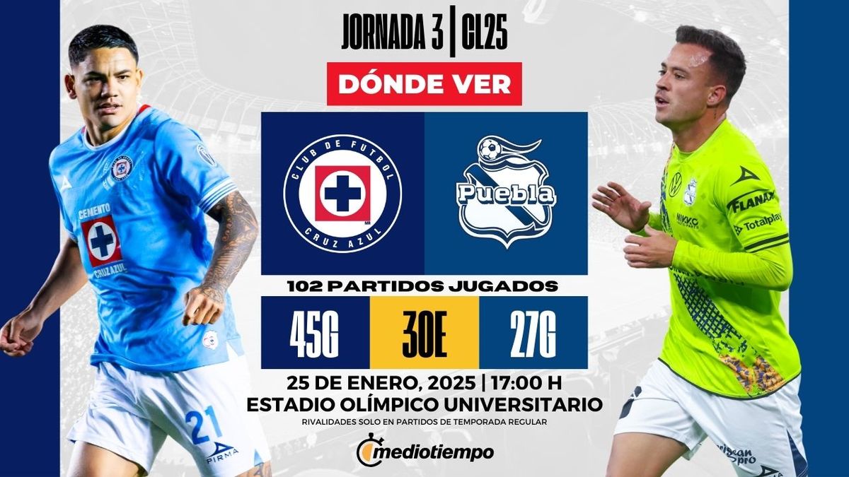 Dónde y a qué hora ver Cruz Azul vs Puebla EN VIVO Jornada 3