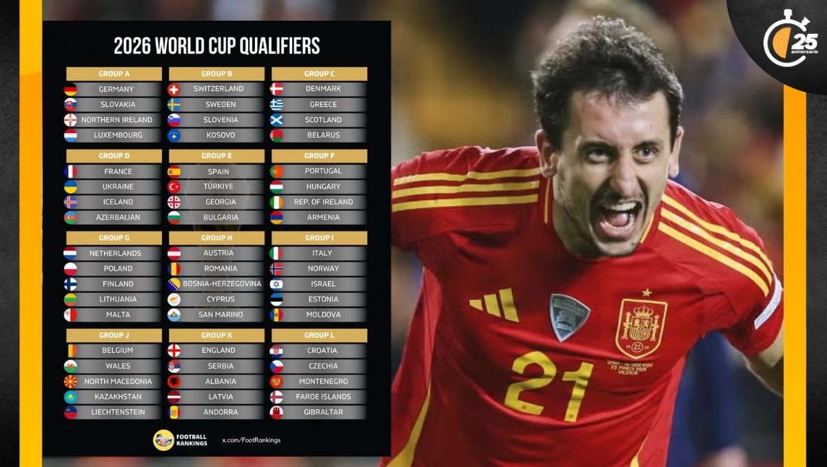 Así queda la clasificación de la UEFA para el Mundial 2026